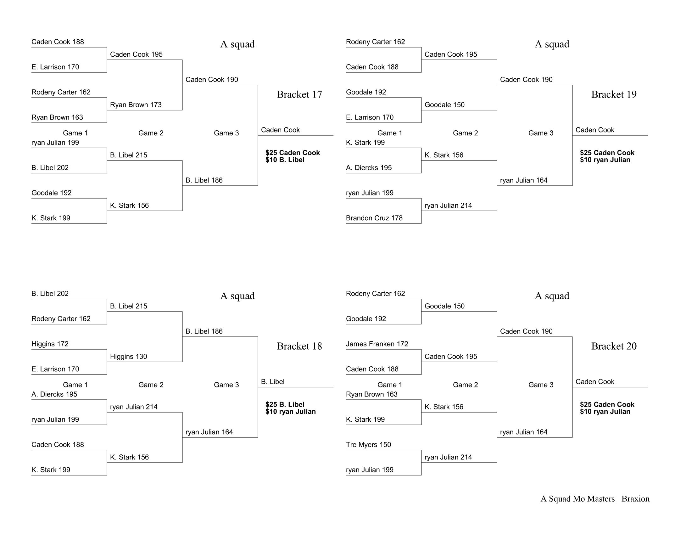 Masters Bracket Challenge at Armando Jackson blog